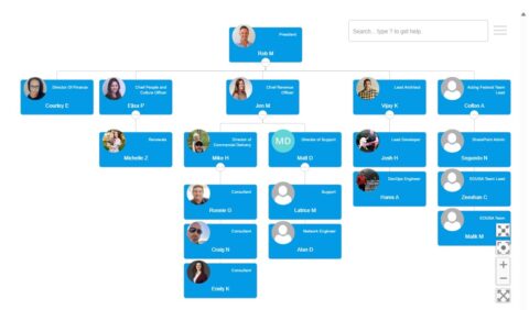 Org Chart Plus Free – SharePoint Online Organizational Structure
